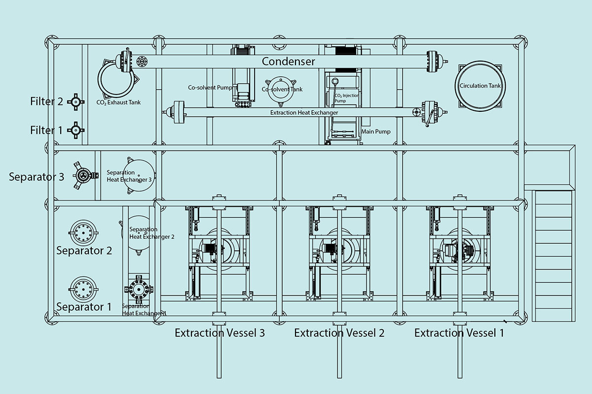 Supercritical CO2 Extraction Machine, Essential Oil Extract Solution
